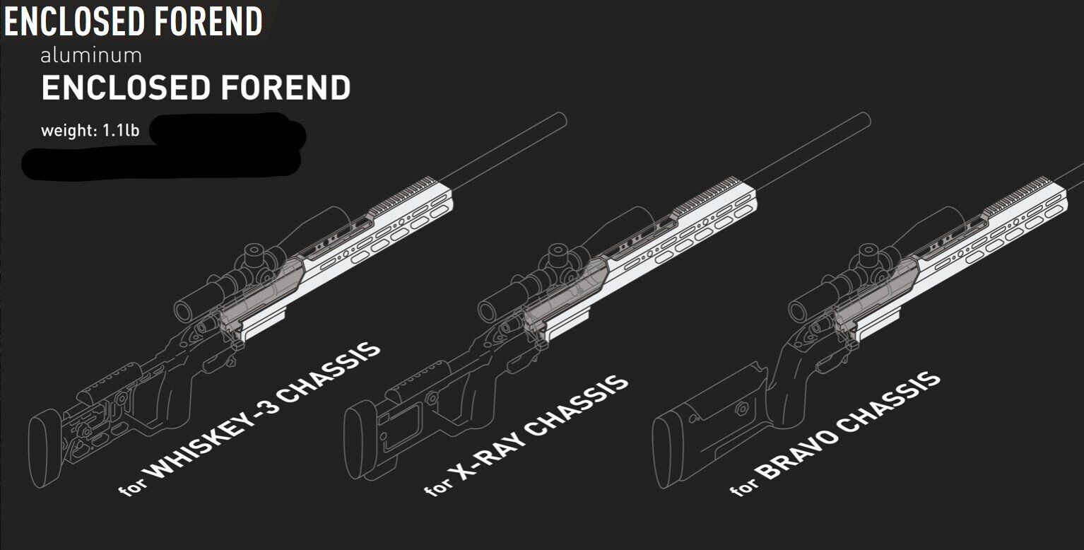 Enclosed Forend | Delta Tactical